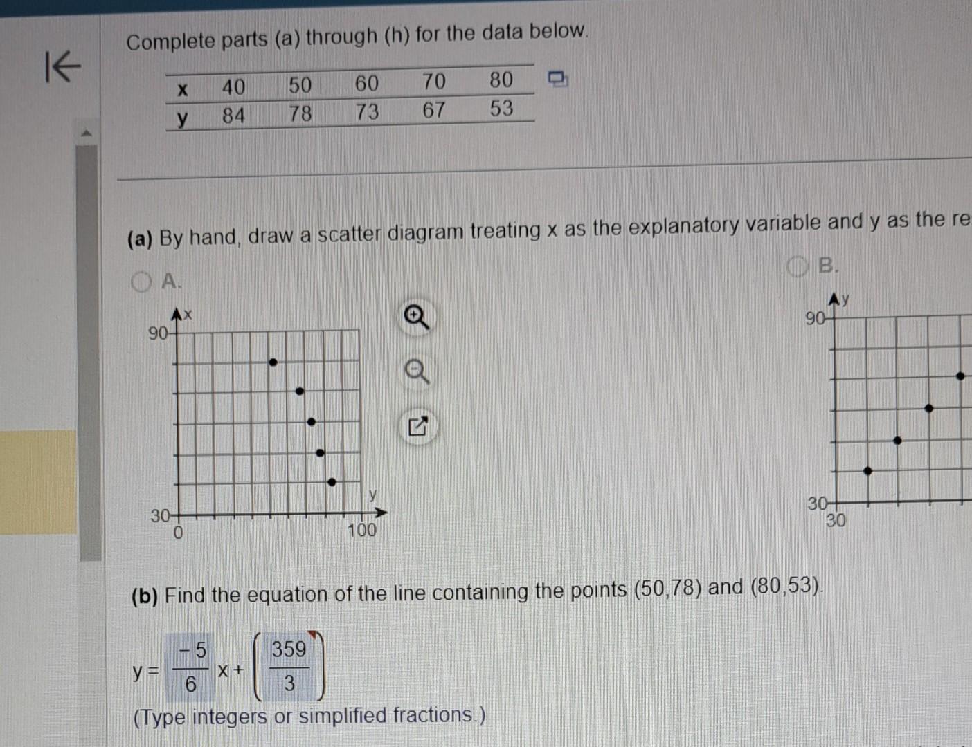 Solved Compute the sum of the squared residuals for the line | Chegg.com