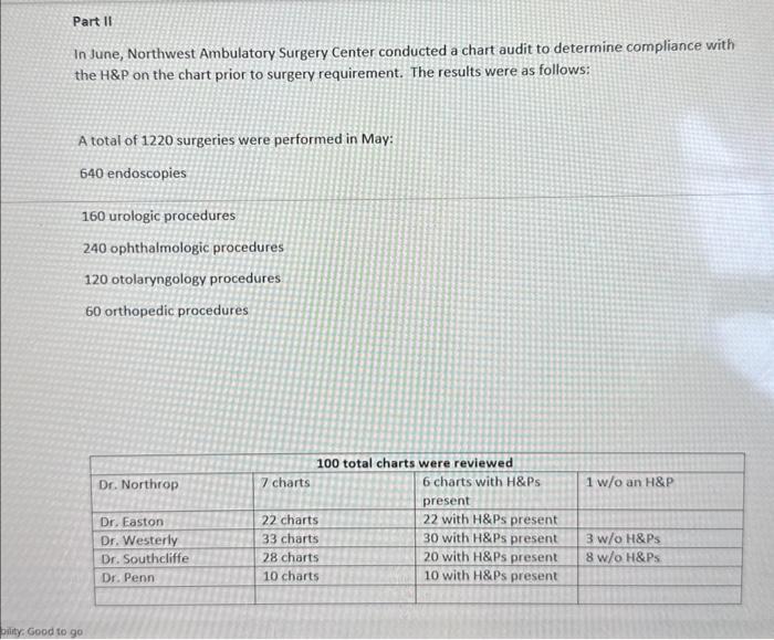 Solved Assignment Resources Health Information Management | Chegg.com
