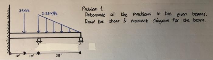 Solved Using Method of Consistent Deformation. Determine all | Chegg.com