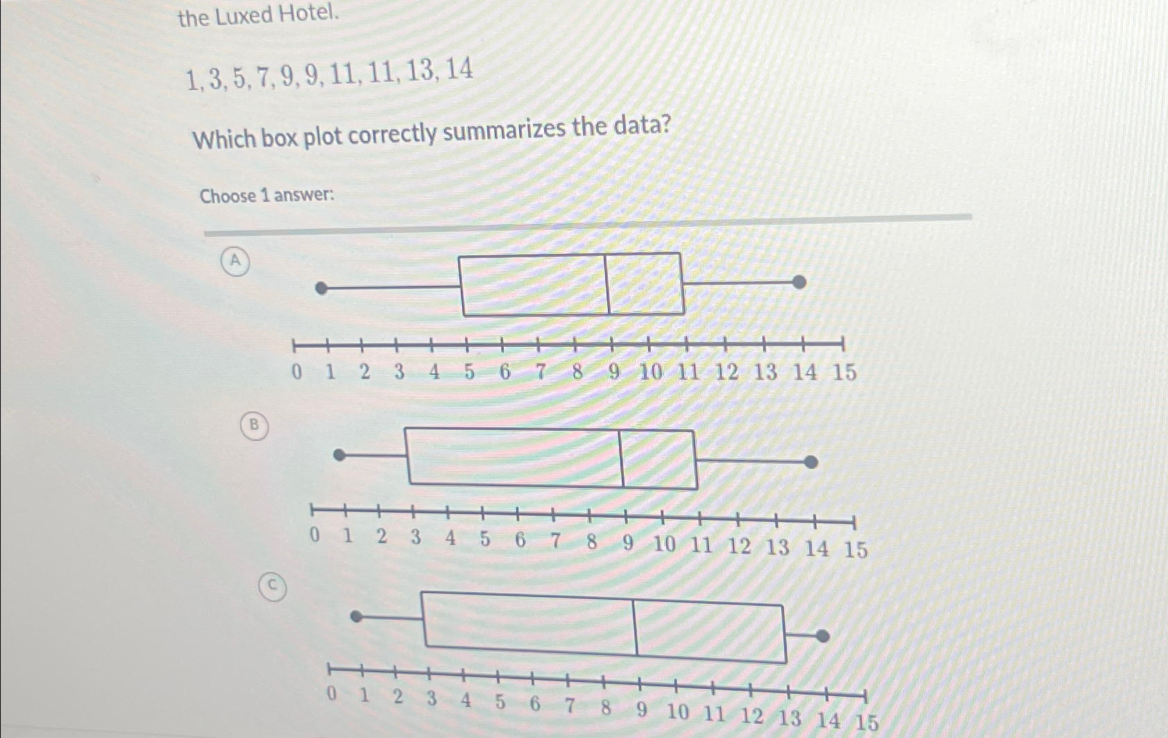Solved the Luxed Hotel.1,3,5,7,9,9,11,11,13,14Which box plot | Chegg.com