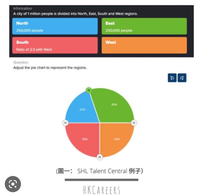 Solved Question Adjust the pie chart to represent the | Chegg.com
