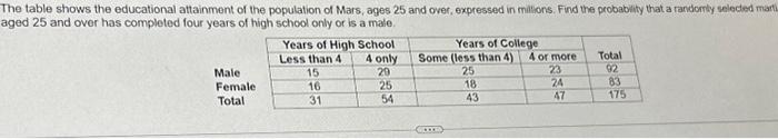 Solved The table shows the educational attainment of the | Chegg.com