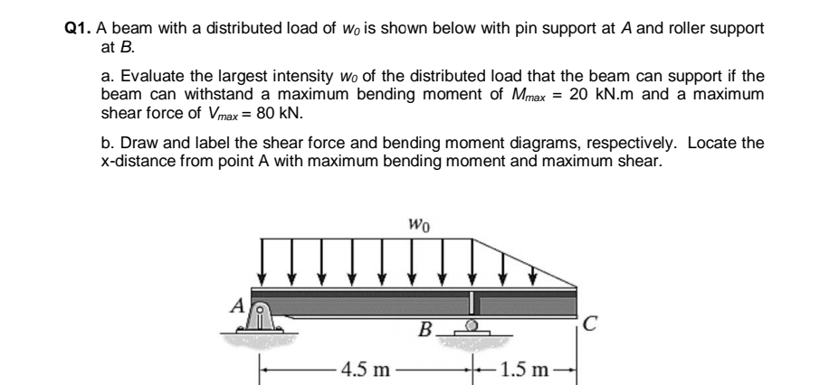 Solved Q1. ﻿A beam with a distributed load of w0 ﻿is shown | Chegg.com