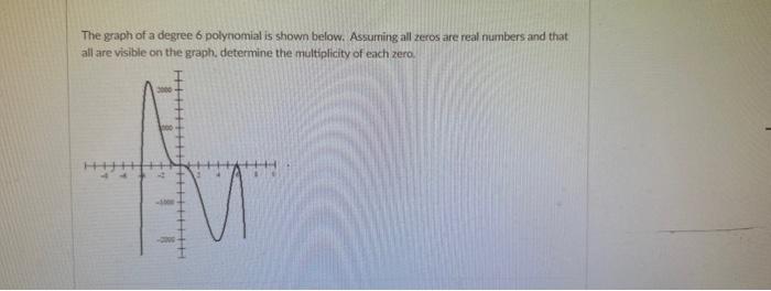 Solved The graph of a degree 6 polynomial is shown below. | Chegg.com