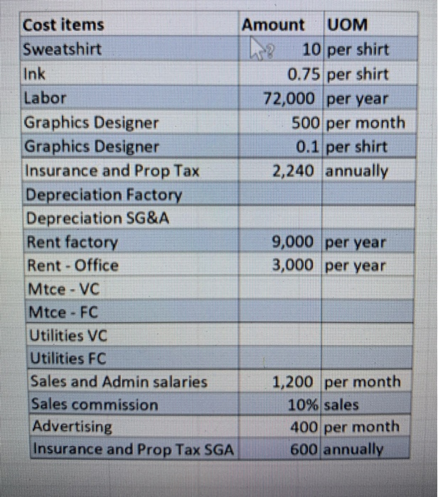 Fixed Assets - Cost Useful Life - Product/Period | Chegg.com