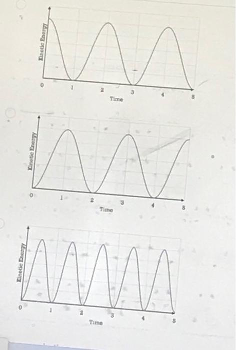 Solved The position of an object undergoing vibrational | Chegg.com