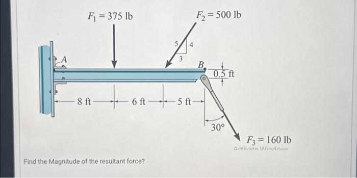 Solved Find the Magnitude of the resultant force? | Chegg.com