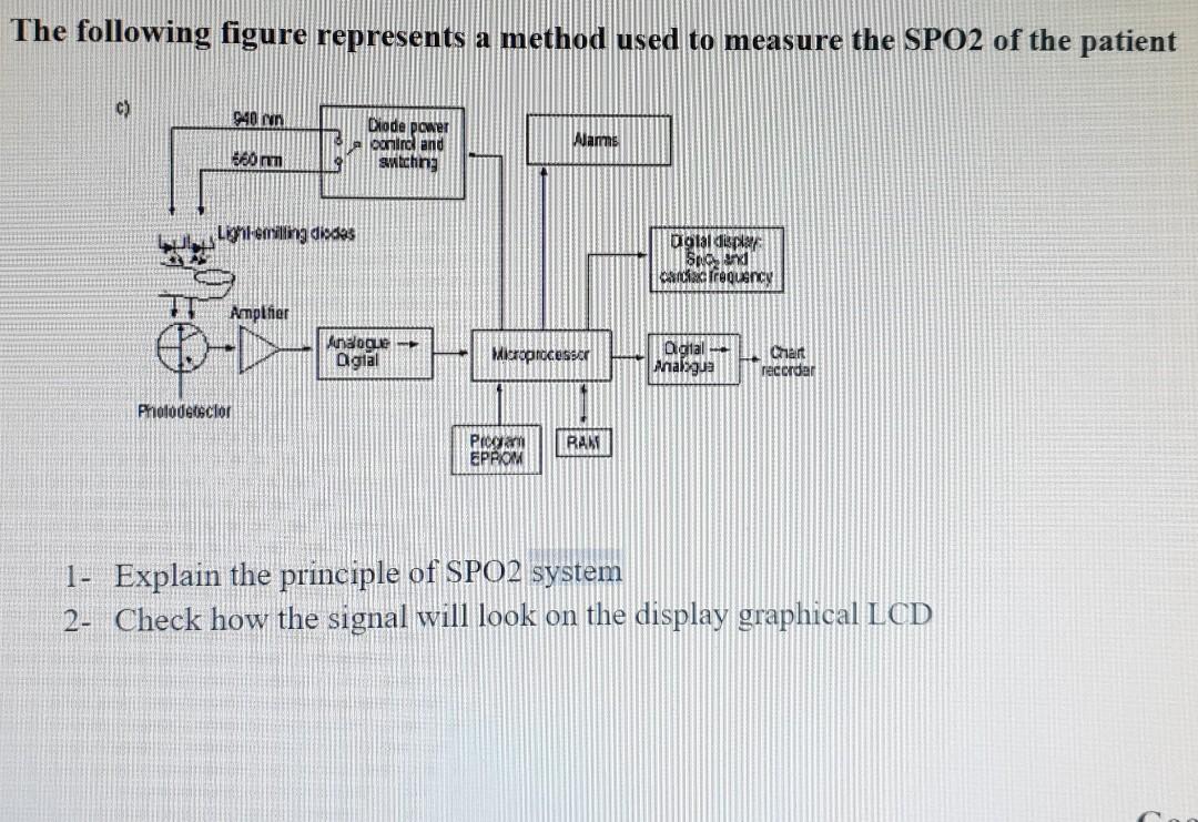 Solved The following figure represents a method used to | Chegg.com