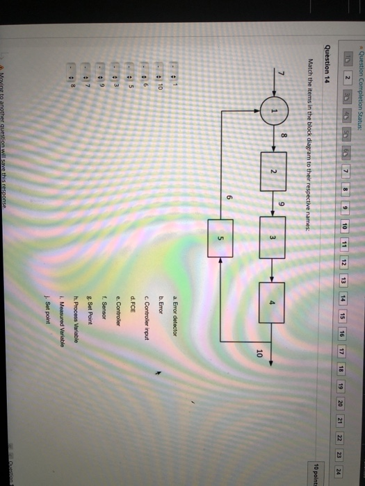 Solved Question Completion Status: Question 14 10 point: | Chegg.com