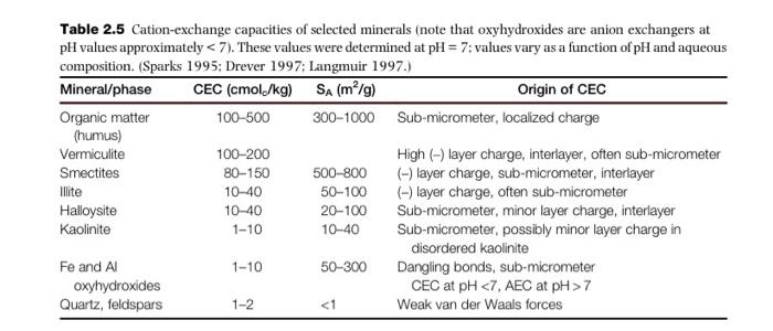 Solved 5. Using table 2.5 from the textbook, determine the | Chegg.com