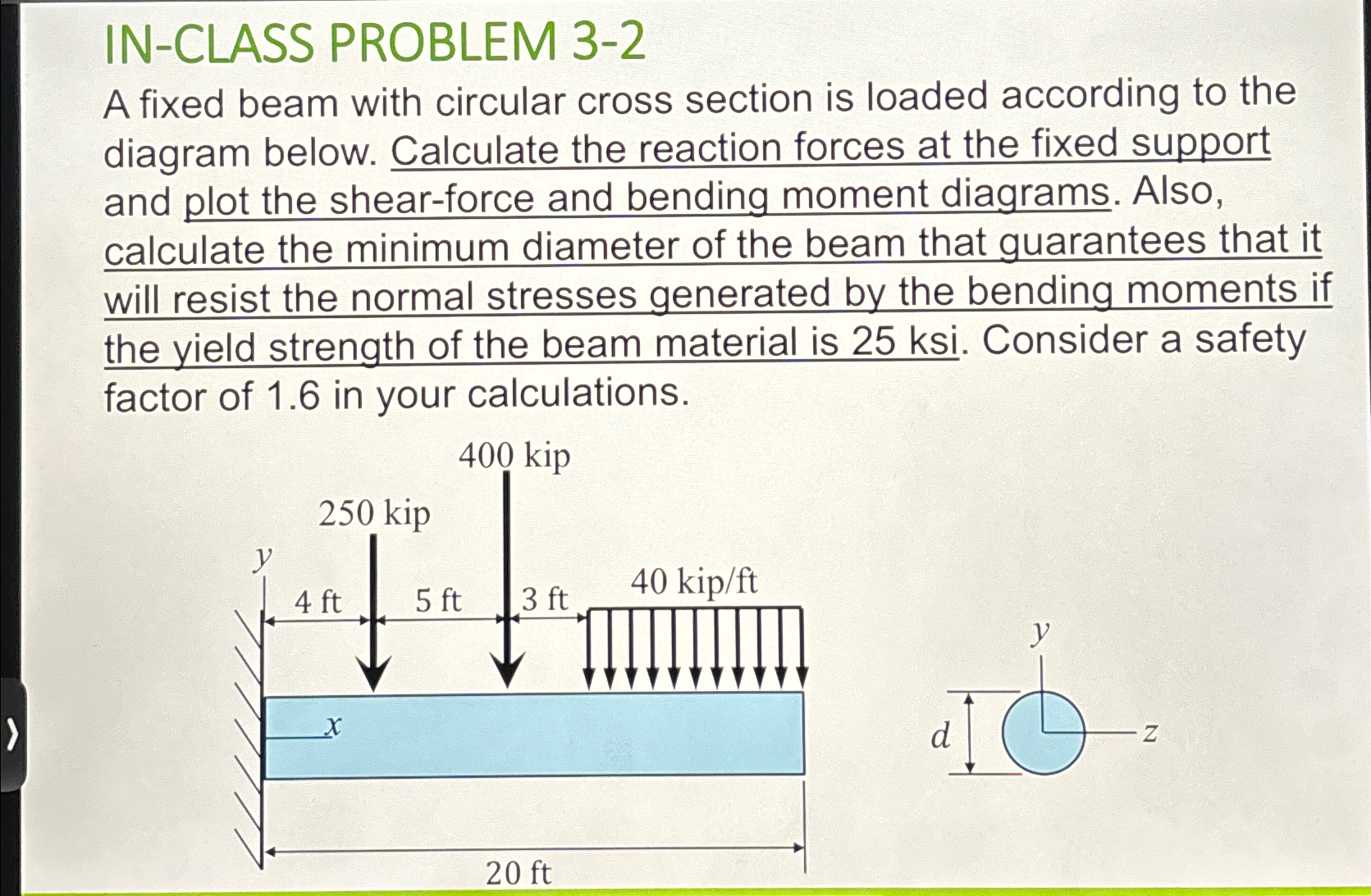 Solved IN-CLASS PROBLEM 3-2A fixed beam with circular cross | Chegg.com