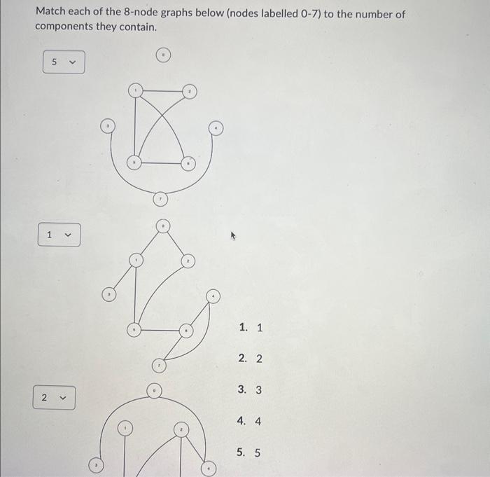 Solved Match each of the 8-node graphs below (nodes labelled | Chegg.com