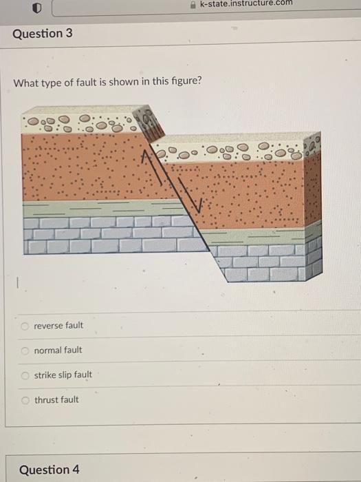 Solved k-state.instructure.com Question 3 What type of fault | Chegg.com