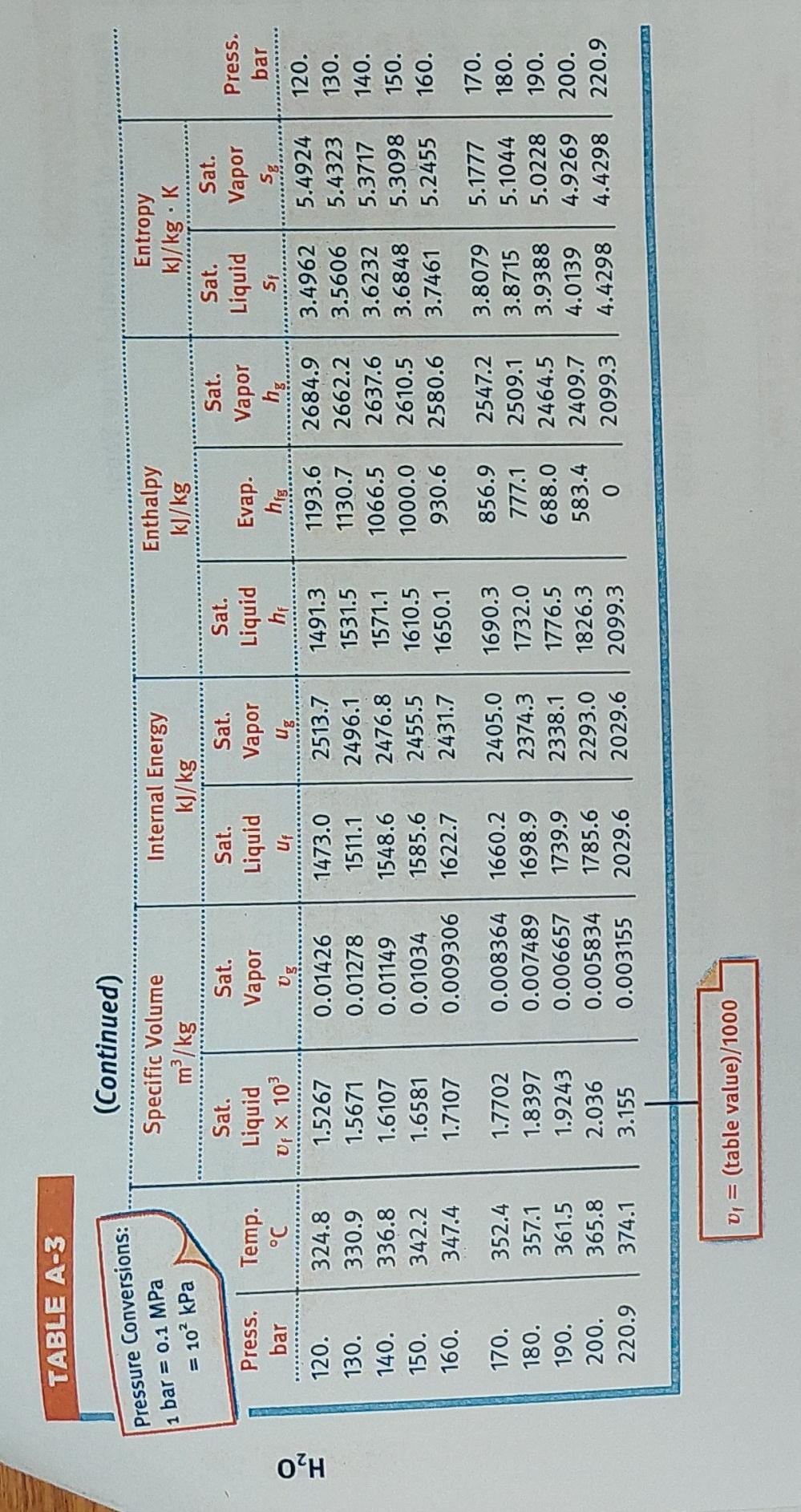 Solved 5. The condenser (18 points) (a) Assuming all | Chegg.com