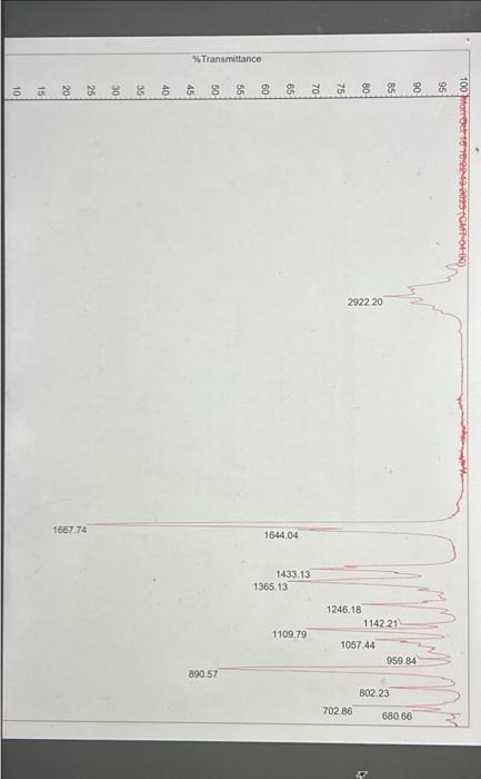 Solved 724991 022262 Complete the table below using your | Chegg.com