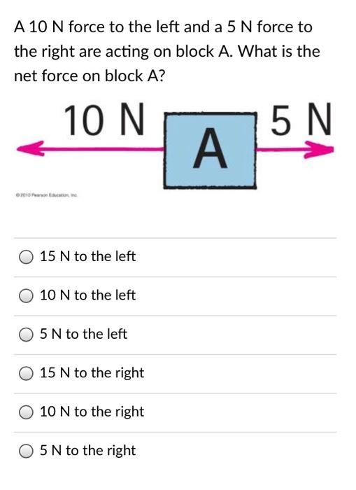 Solved A 10 N force to the left and a 5 N force to the right | Chegg.com