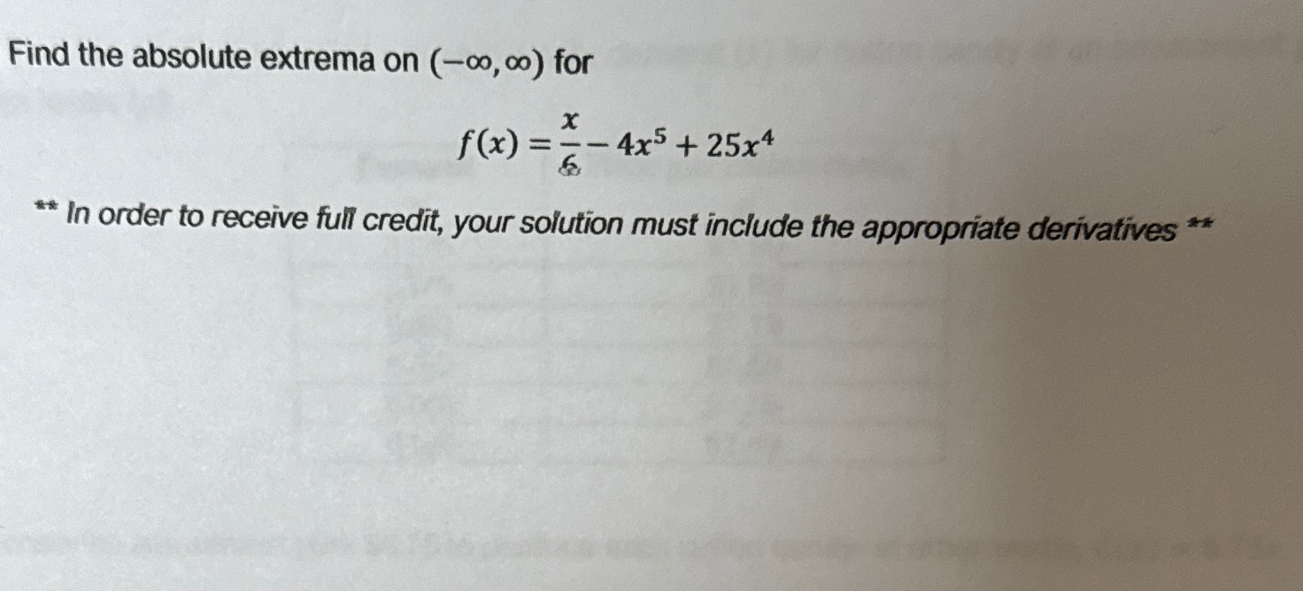 Solved Find the absolute extrema on (-∞,∞) | Chegg.com