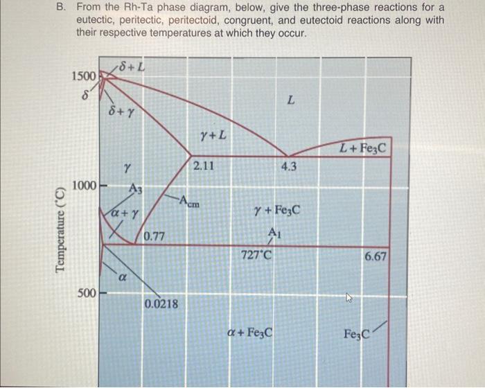 Solved B. From the Rh-Ta phase diagram, below, give the | Chegg.com