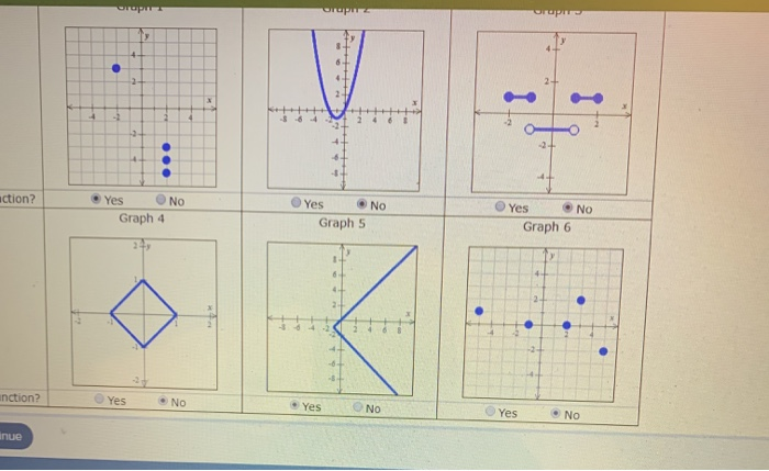 Solved ction? Yes No Graph 4 Yes No Graph 5 Yes No Graph 6 | Chegg.com