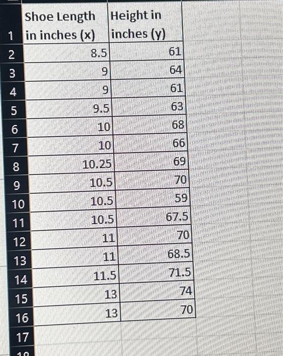 Solved Organize the Data 1. Create a scatter plot for Shoe | Chegg.com