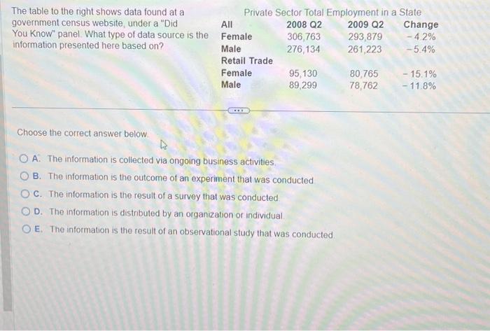 Solved The table to the right shows data found at a | Chegg.com