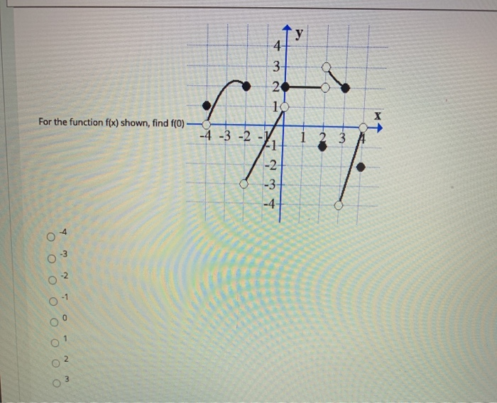 Solved Determine if the function fis continuous at 2 (from | Chegg.com