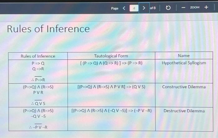 Solved Proof by truth table the following rule of inferences | Chegg.com