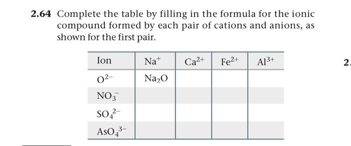 Solved 2.60 The most common charge associated with scandium | Chegg.com