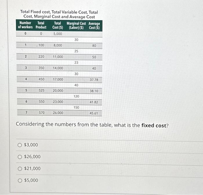 Solved Total Fixed cost, Total Variable Cost, Total | Chegg.com