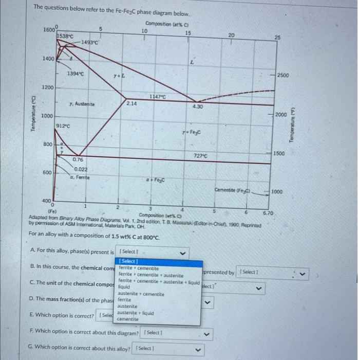 Invariant Reaction In Fe Fe3c Phase Diagram Solved The Above