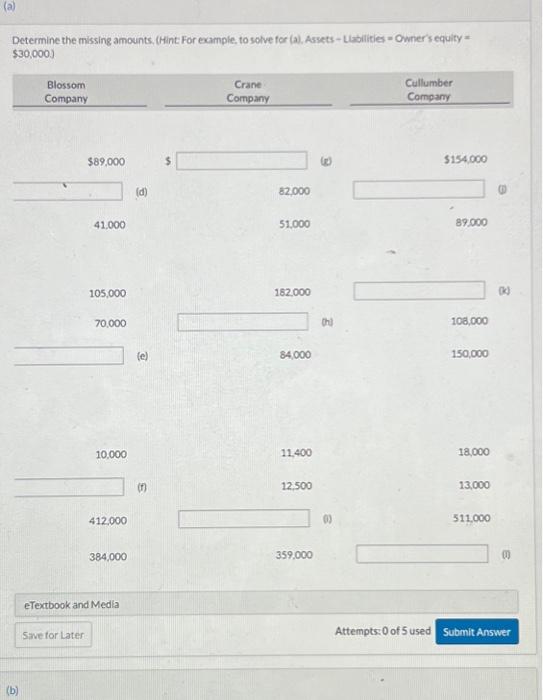 Solved Determine the missine amounts. Ohint For example, to | Chegg.com