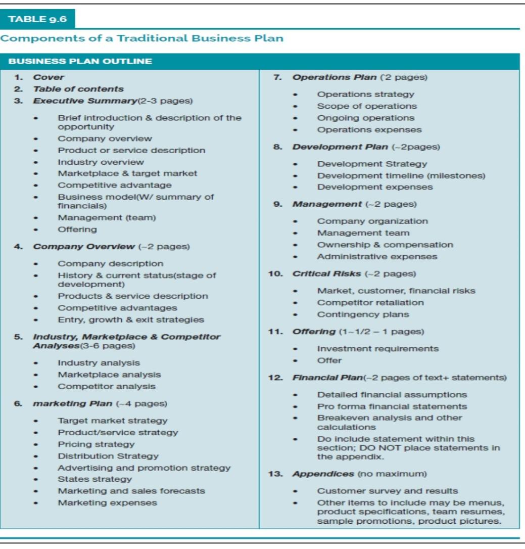 Solved Final Project: Writing a Business Plan for Our | Chegg.com