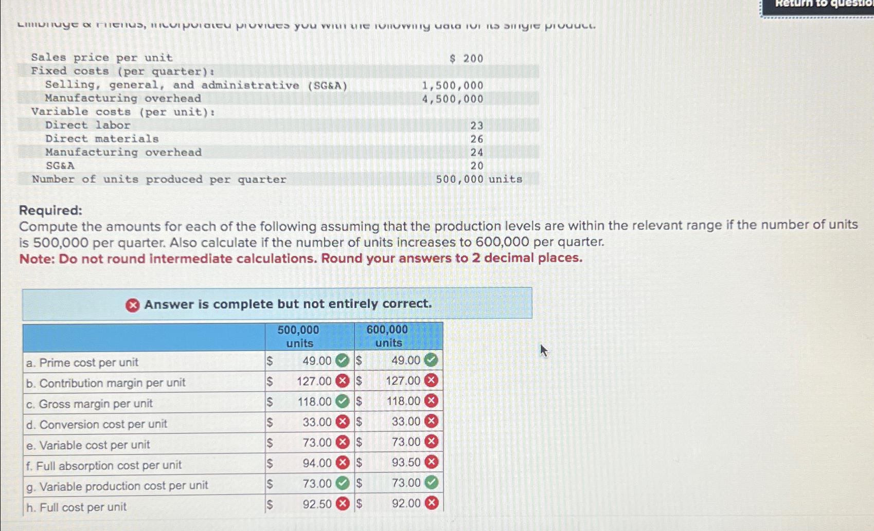 Solved \table[[Sales price per unit,$200 | Chegg.com