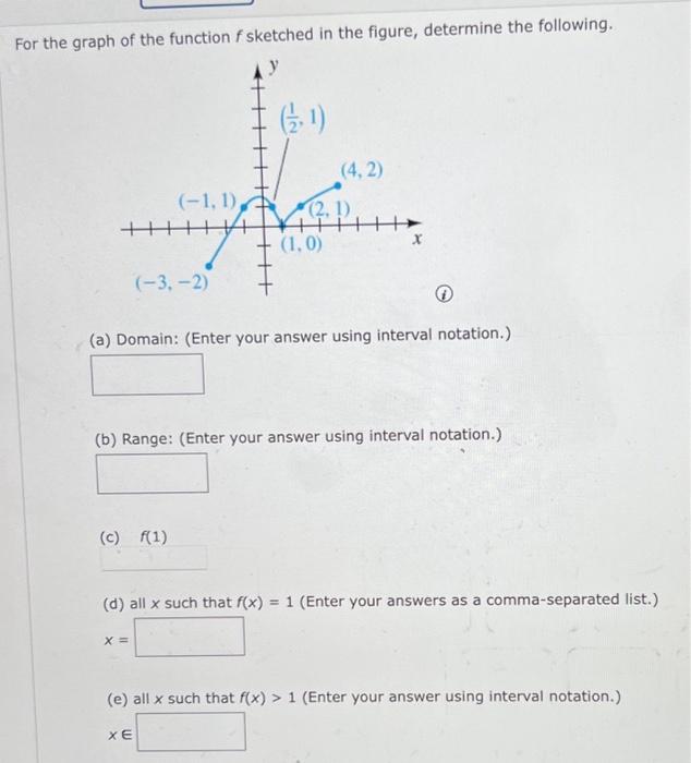Solved For the graph of the function f sketched in the | Chegg.com