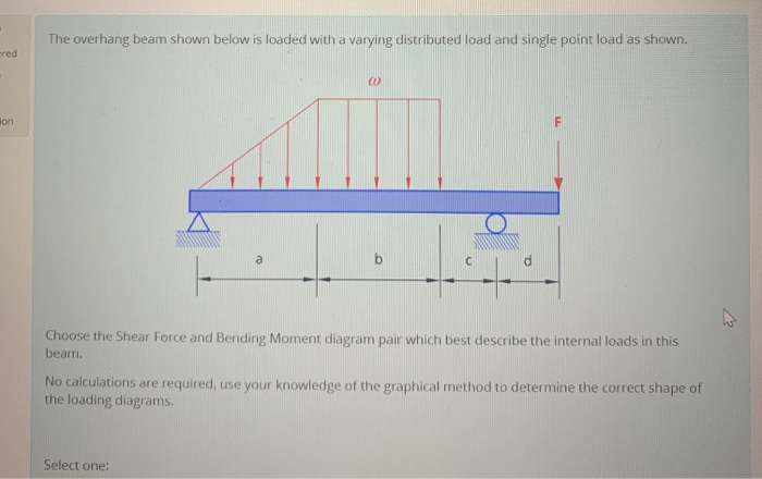 Solved The overhang beam shown below is loaded with a | Chegg.com