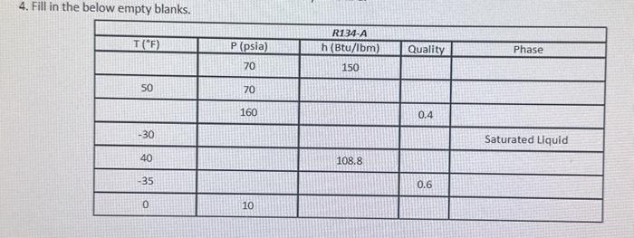 Solved 4. Fill in the below empty blanks. | Chegg.com