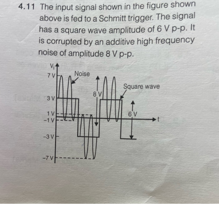 Solved 4.11 The input signal shown in the figure shown above | Chegg.com