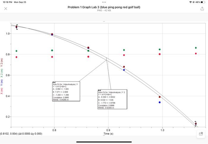 Solved - Determine the launch velocity of the ball from your | Chegg.com