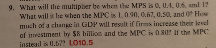 Solved Consumption APC APS MPC MPS Level of Output and | Chegg.com