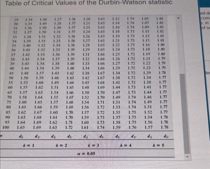 son statistic tion with TTable of Critical Values of | Chegg.com