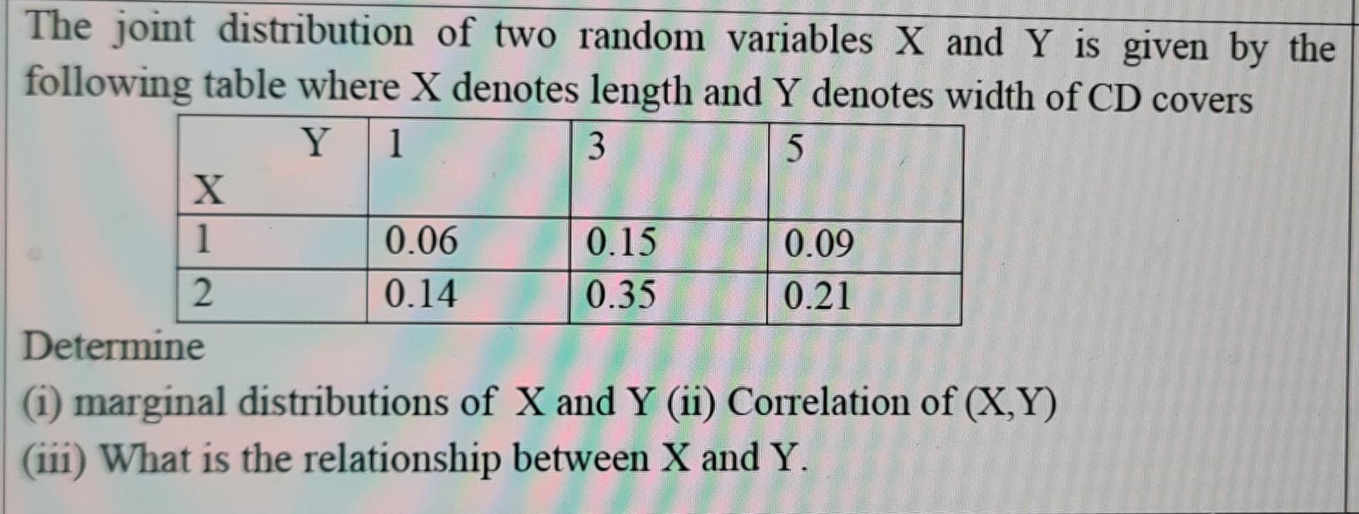Solved The joint distribution of two random variables X and | Chegg.com