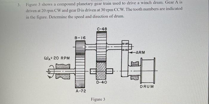 Solved Figure 3 shows a compound planetary gear train used | Chegg.com
