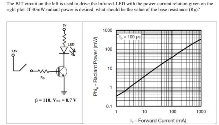 Solved The BJT circuit on the left is used to drive the | Chegg.com