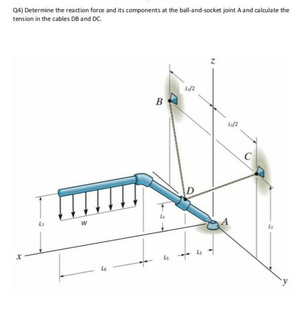 Q4) Determine the reaction force and its components | Chegg.com