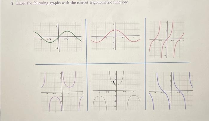 Solved 2. Label the following graphs with the correct | Chegg.com