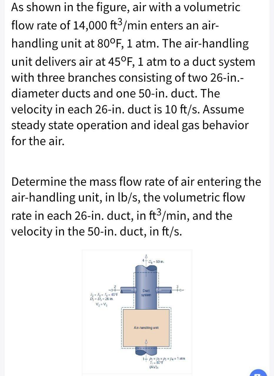 As shown in the figure, air with a volumetric flow | Chegg.com