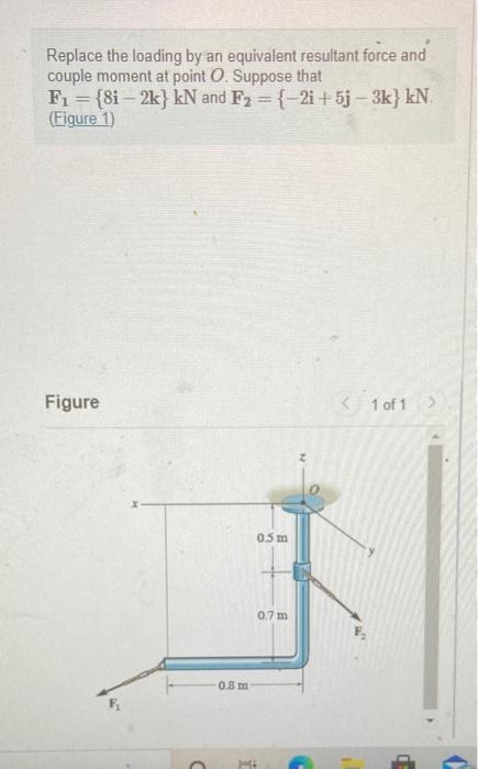 Solved Replace the loading by an equivalent resultant force | Chegg.com