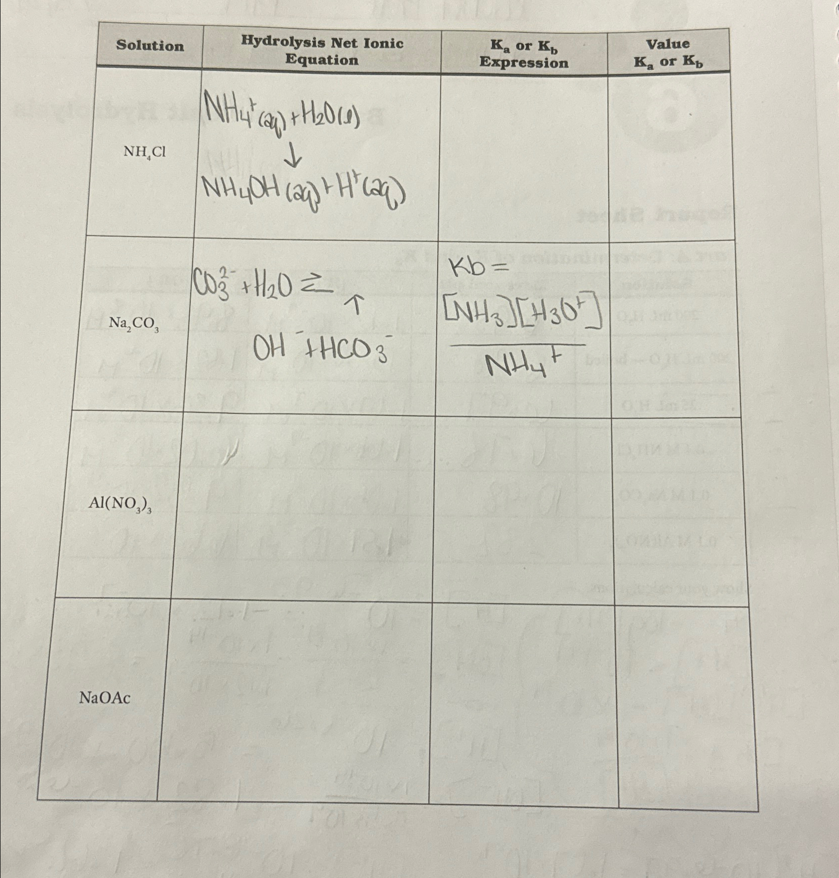 Solved Can you help me find the hydrolysis net ionic | Chegg.com