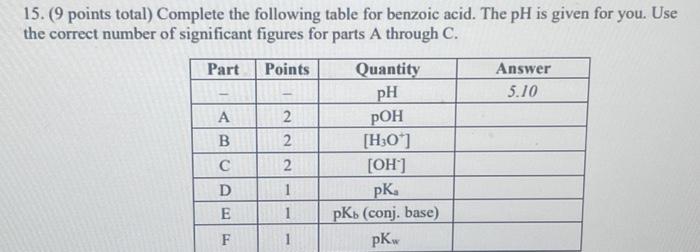 Solved 15. (9 points total) Complete the following table for | Chegg.com