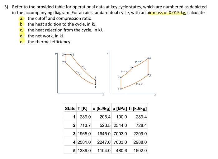 Solved 3) Refer to the provided table for operational data | Chegg.com